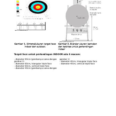 Ukuran Target Face Untuk Pertandingan Indoor Dan Outdoor Menurut ...