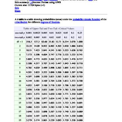 T tabel [PDF] | Documents Community Sharing