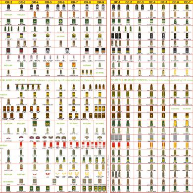 NATO Army Ranks / Pay Grades (STANAG 2116) [PDF] | Documents Community ...