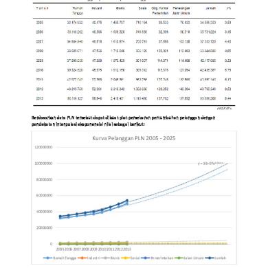 Pelanggan PLN Sampai Th 2025 [PDF] | Documents Community Sharing