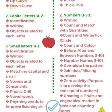 LKG Syllabus in India [PDF] | Documents Community Sharing