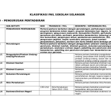 Contoh Klasifikasi Fail Sekolah Di Negeri Selangor [PDF] | Documents ...